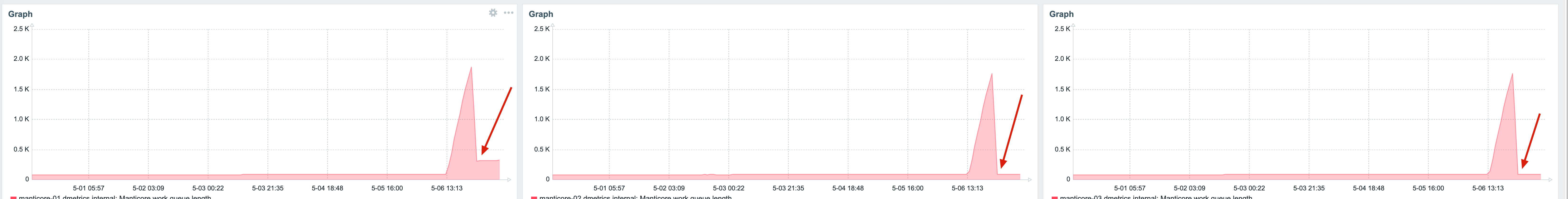 Connections Leaking Behavior on HTTP Interface · Issue #1116 · manticoresoftware/manticoresearch ...