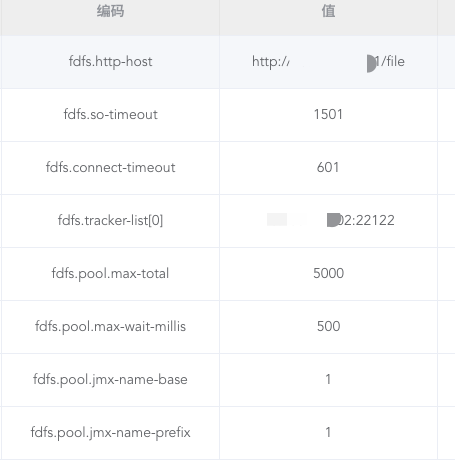 close connection error异常，请教如何解决 · Issue #126 · tobato/FastDFS_Client · GitHub