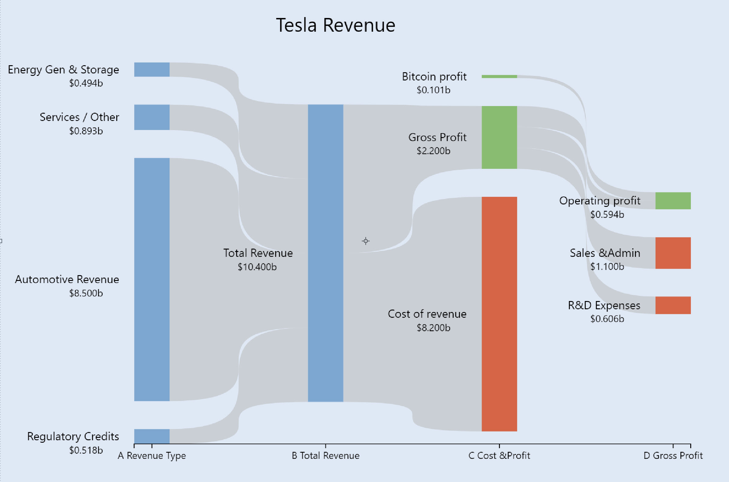 Sankey Chart Not Displaying Correctly In Power Bi Issue 544 