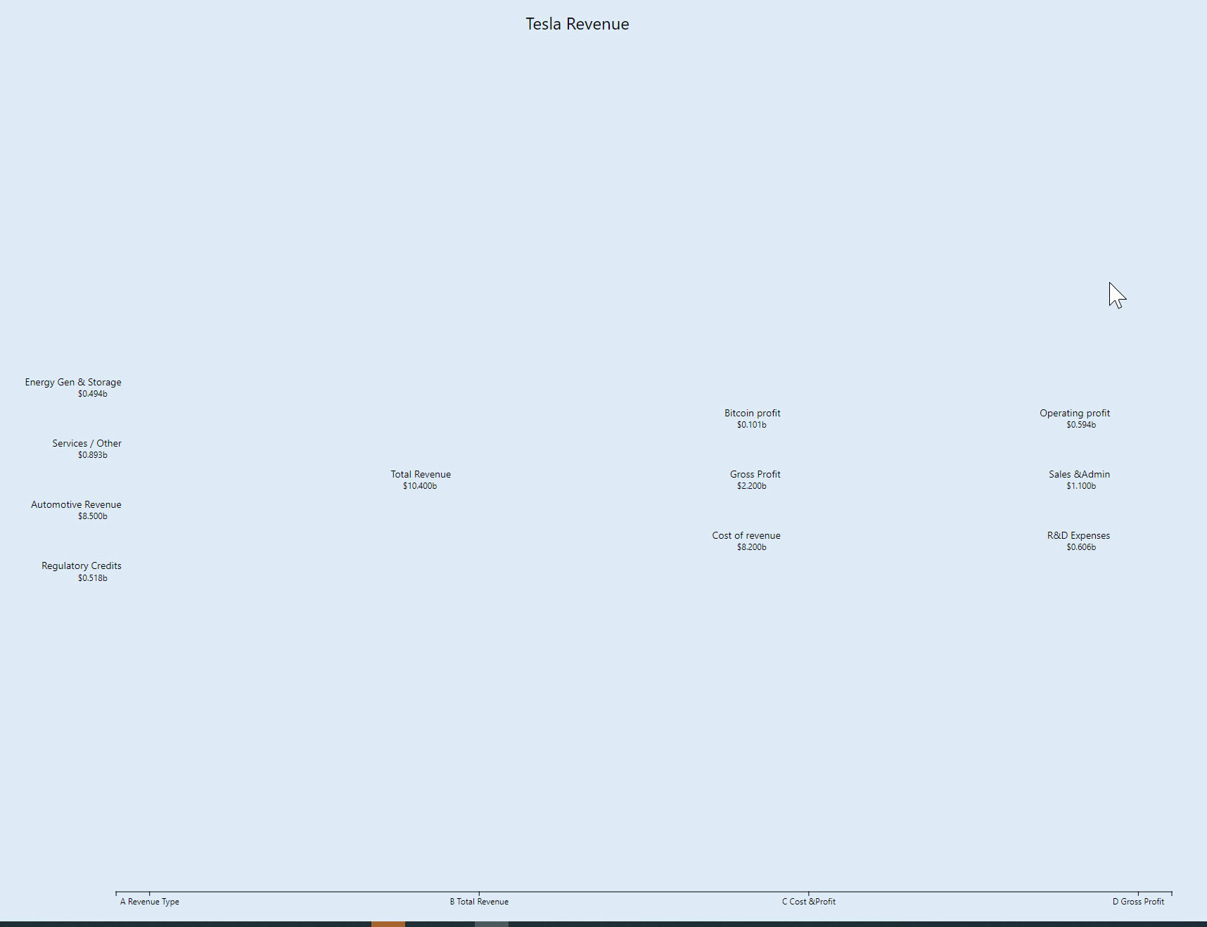 Html export is empty · Issue #545 · microsoft/charticulator · GitHub