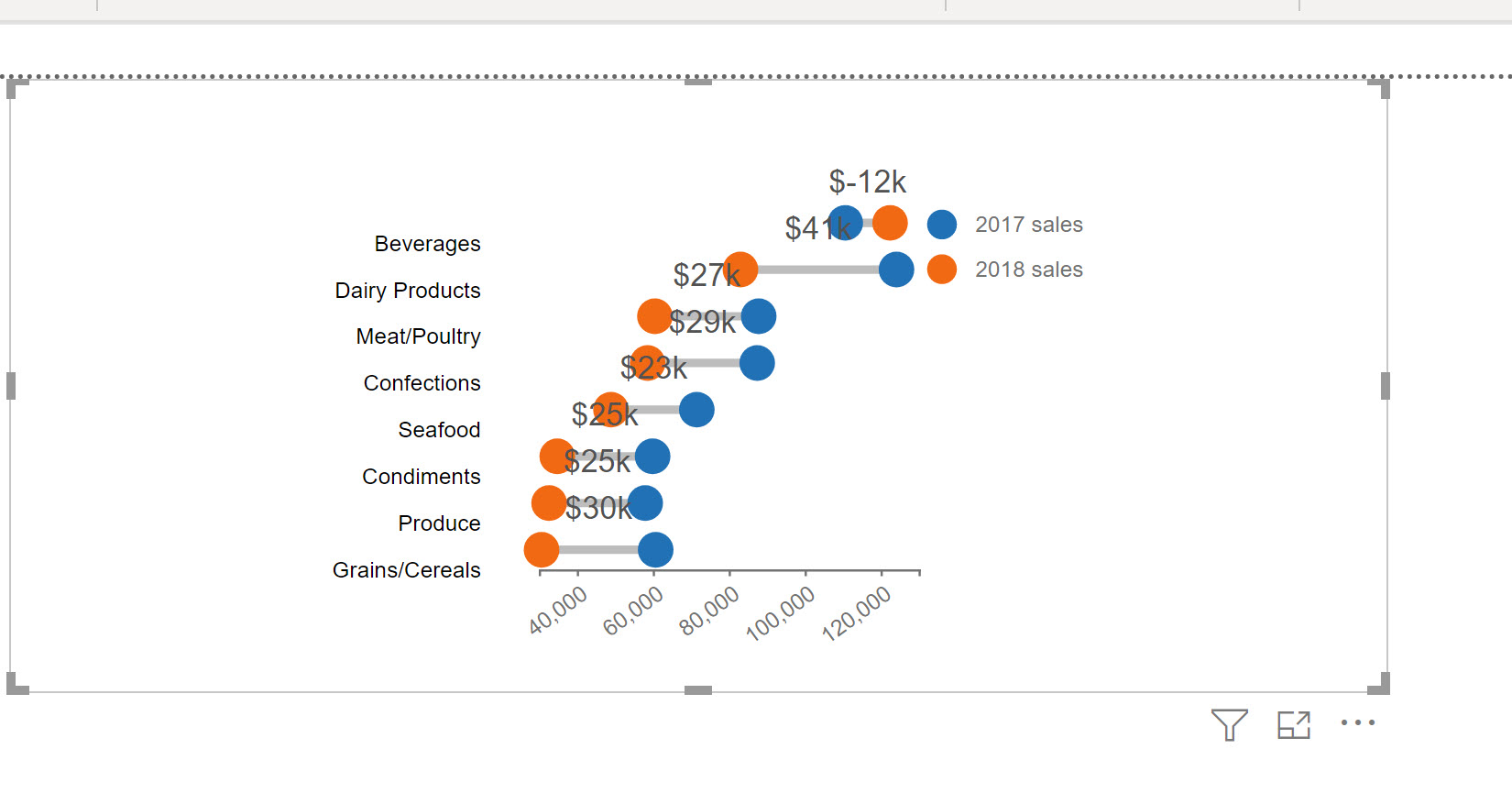 Resizing is often a problem in Power BI · Issue #548 · microsoft ...
