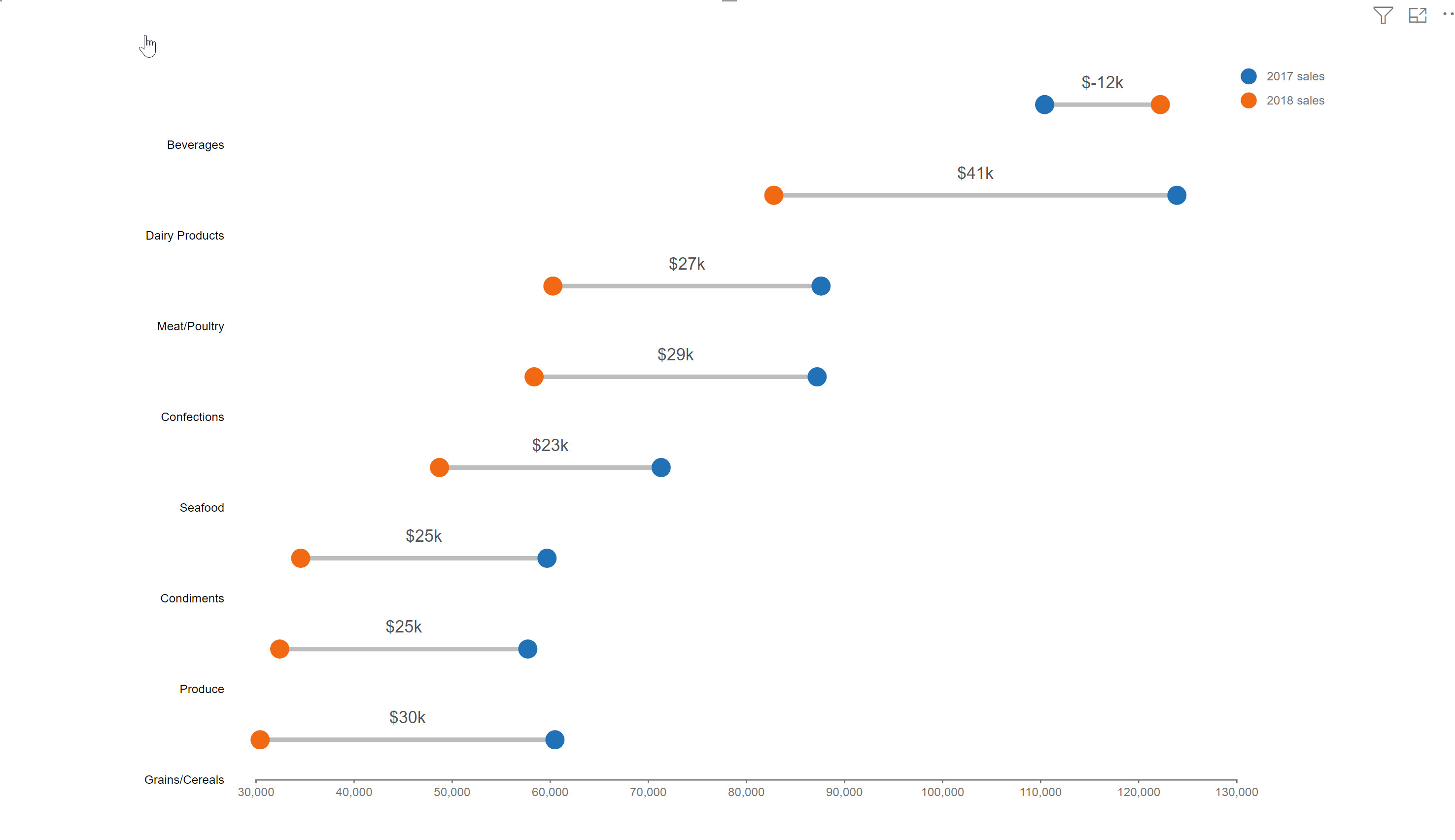 Resizing is often a problem in Power BI · Issue #548 · microsoft/charticulator · GitHub