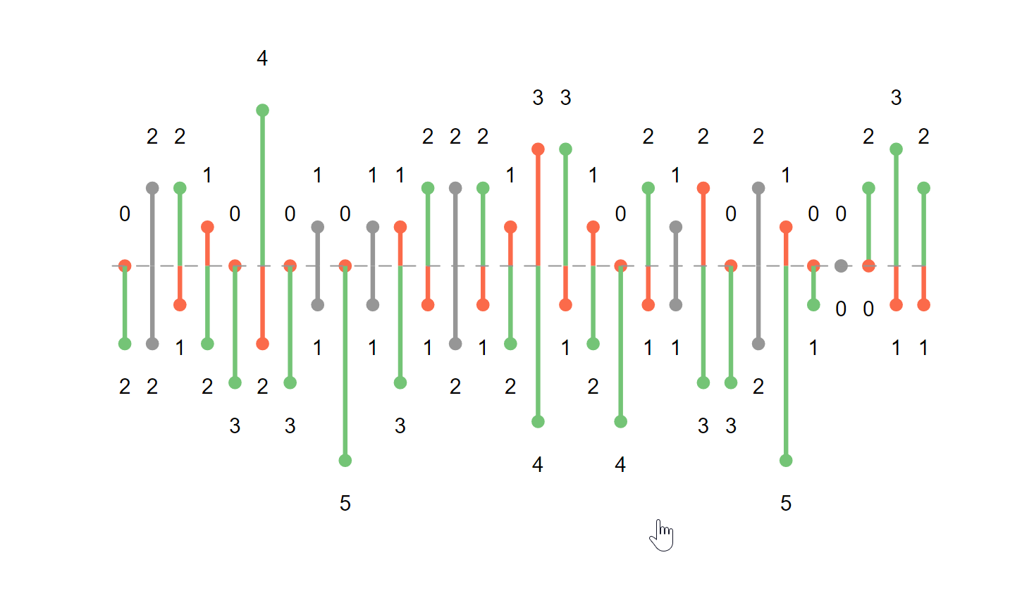 Scrollable Charts · Issue #577 · microsoft/charticulator · GitHub