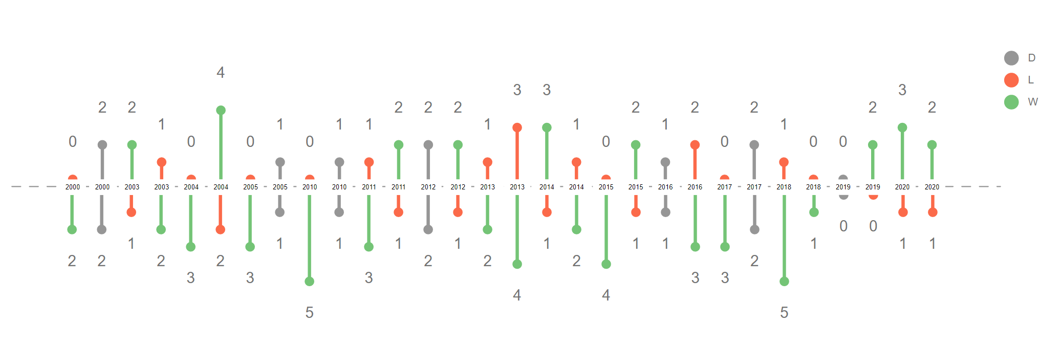 Rotate text · Issue #582 · microsoft/charticulator · GitHub