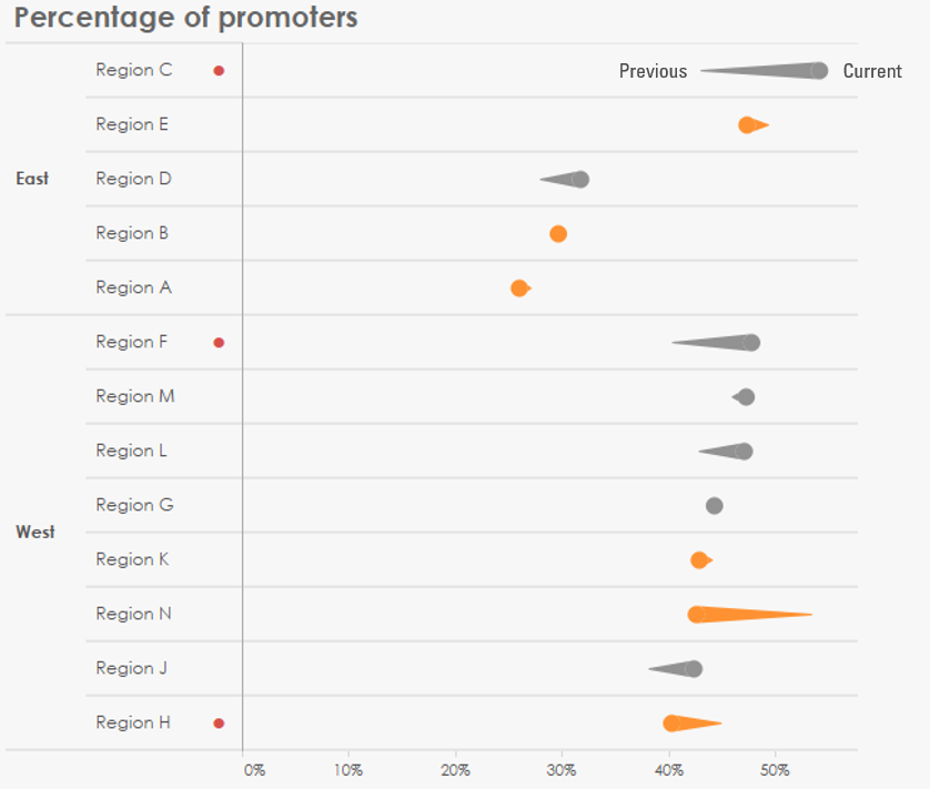 Add Comet Shape to be able to easily create a comet chart in ...