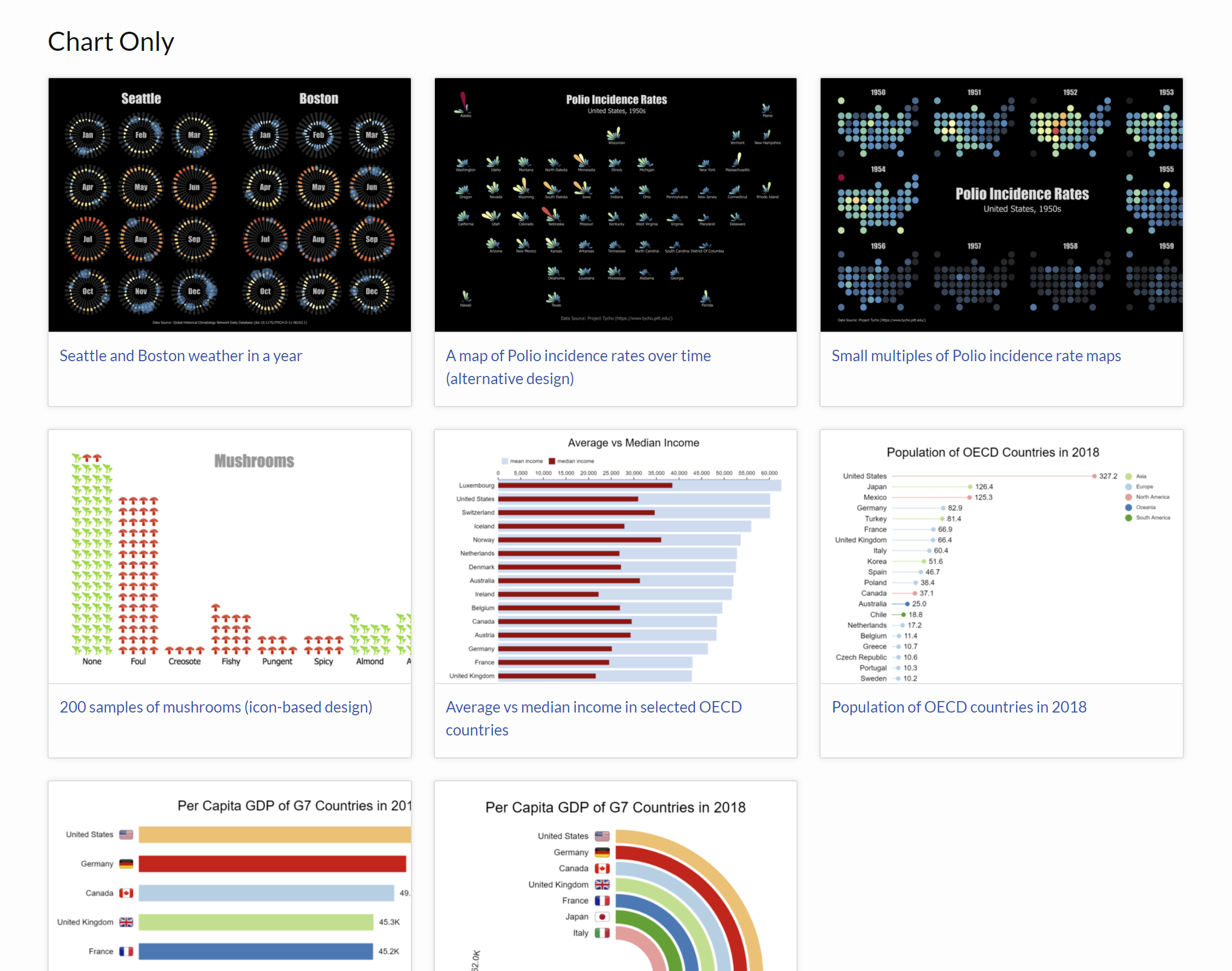 Download .charts from charticulator gallery · Issue #600 · microsoft/charticulator · GitHub