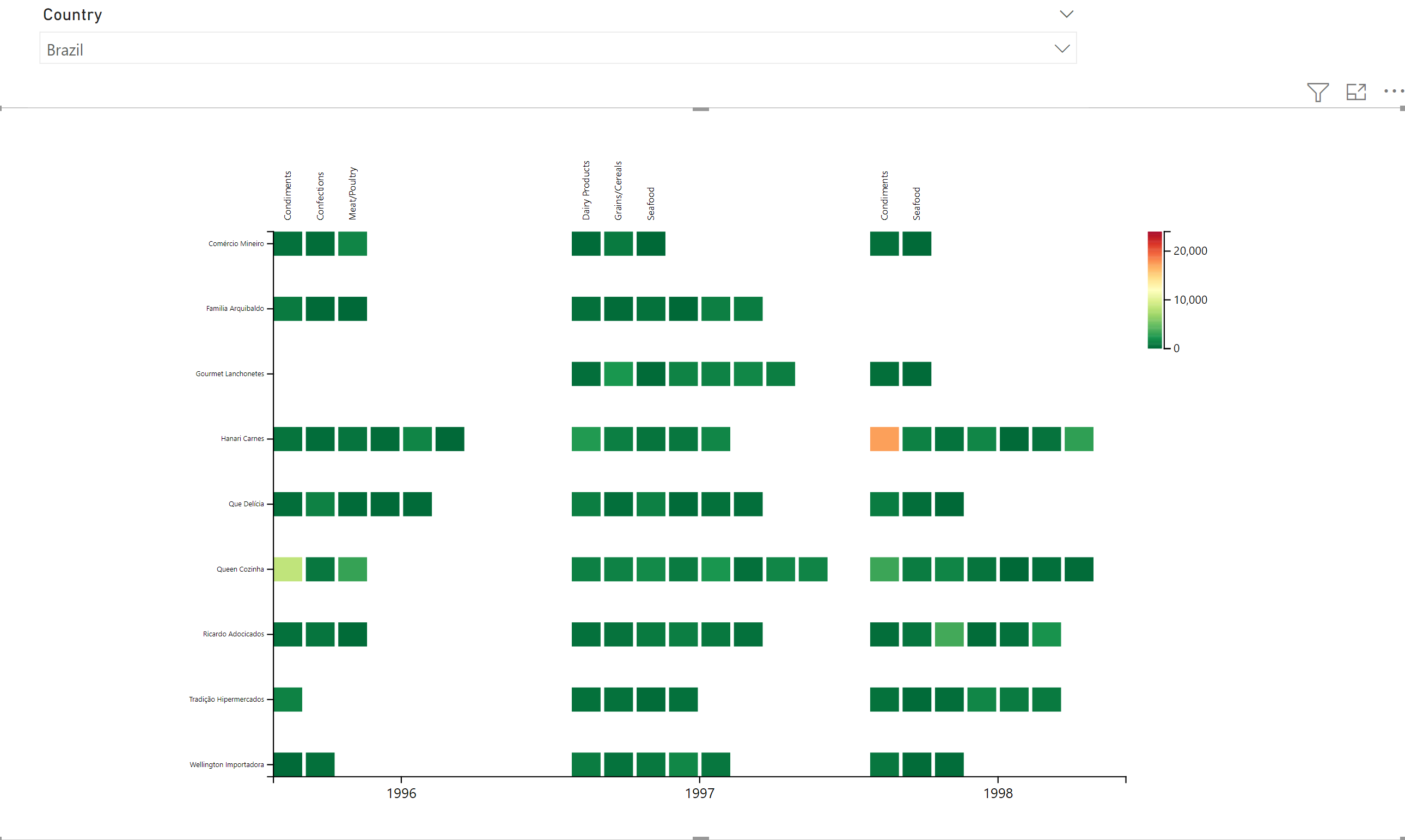 Visibility settings issues in Power BI · Issue #668 · microsoft/charticulator · GitHub