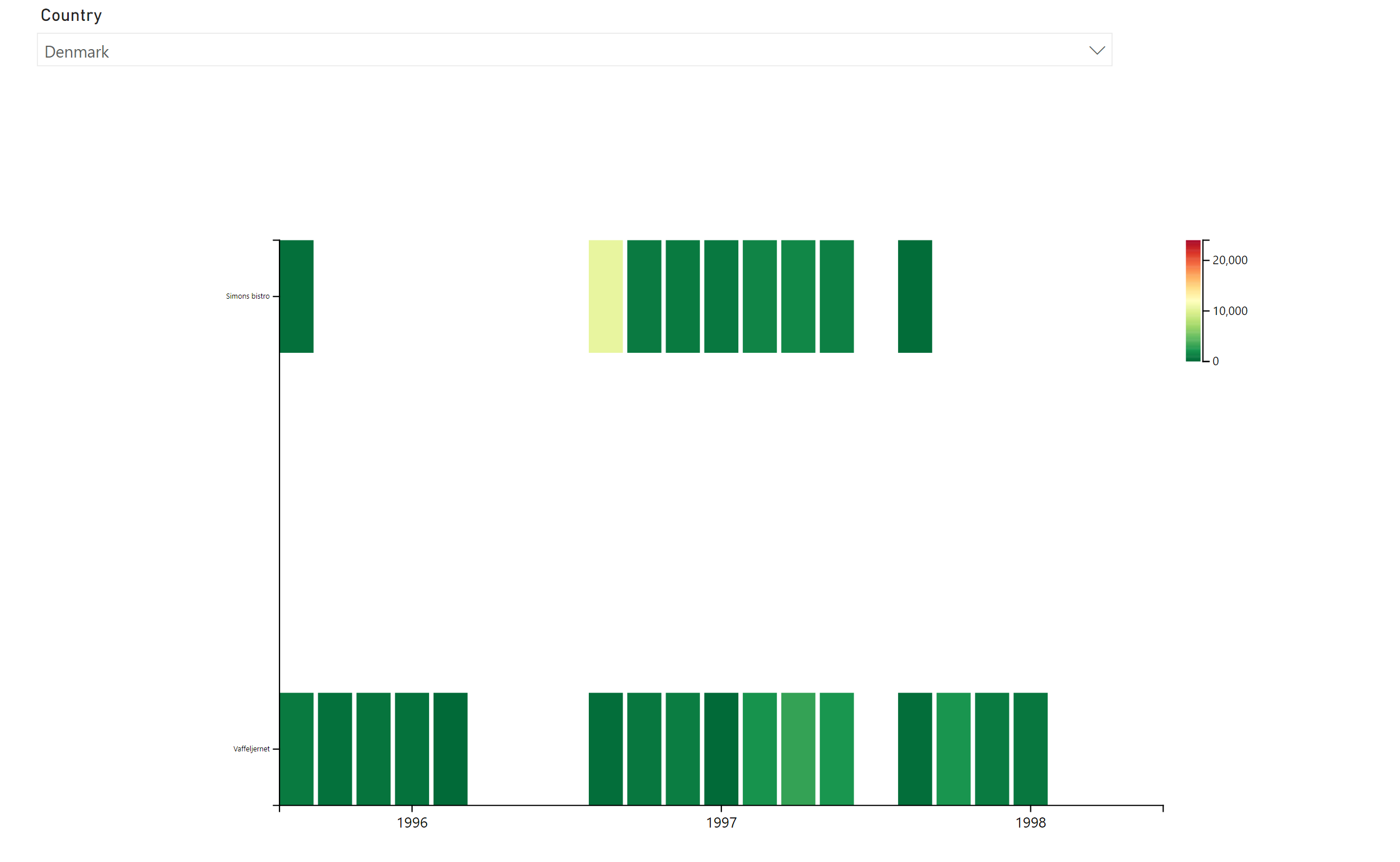 Visibility settings issues in Power BI · Issue #668 · microsoft/charticulator · GitHub
