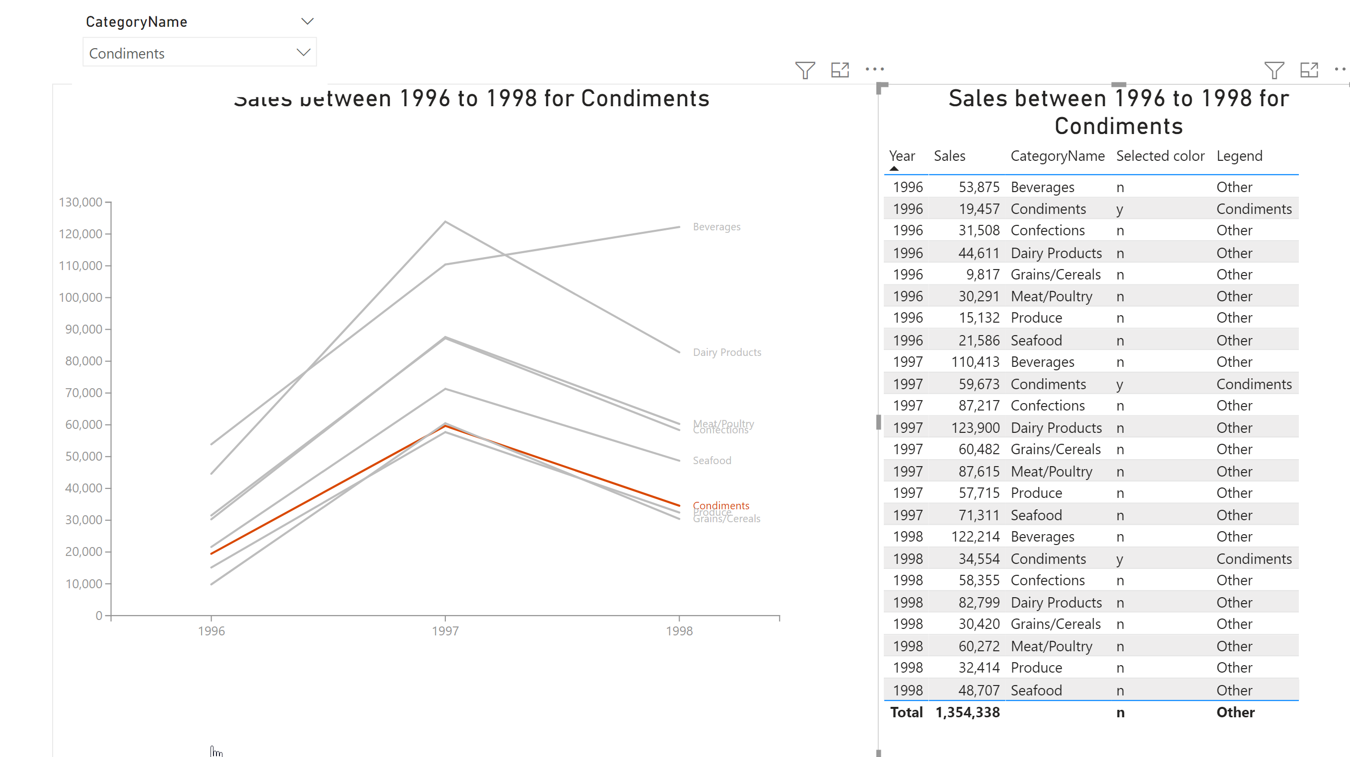 Conditional format color on legend in power bi · Issue #681 · microsoft ...
