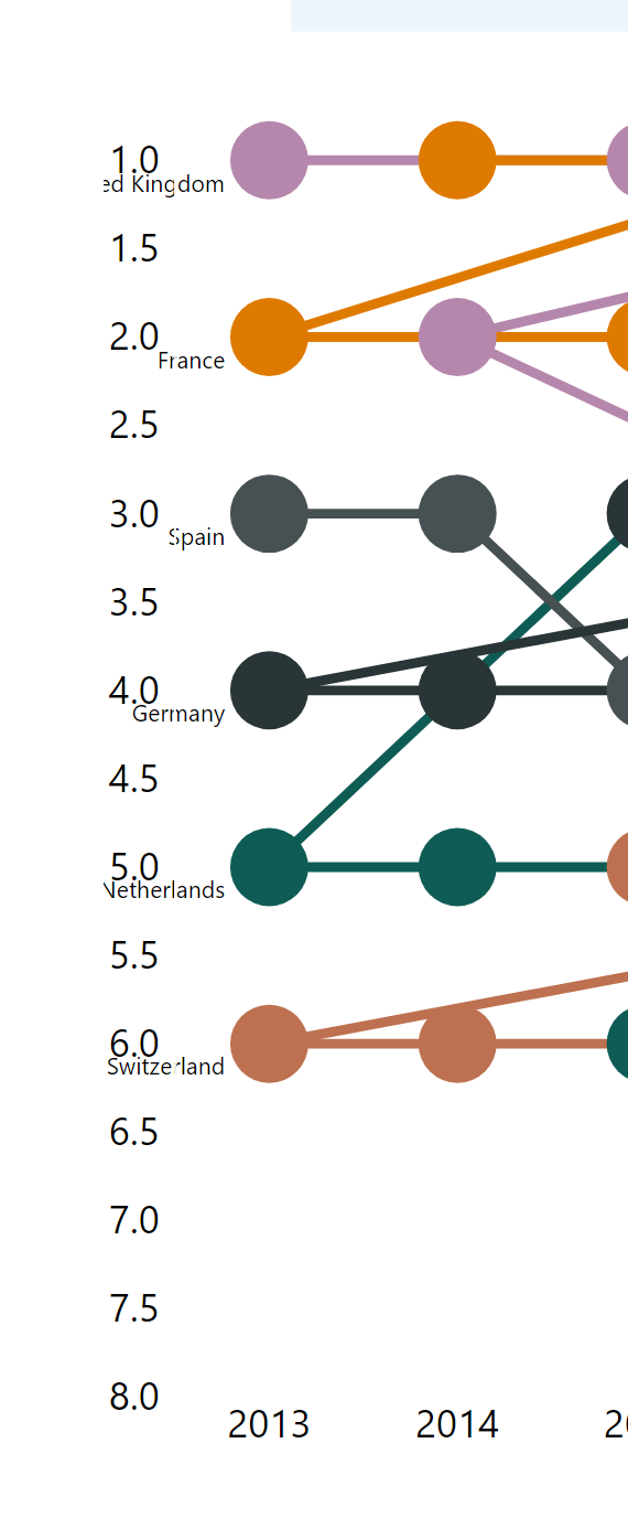 Change precision on the y axis · Issue #710 · microsoft/charticulator · GitHub