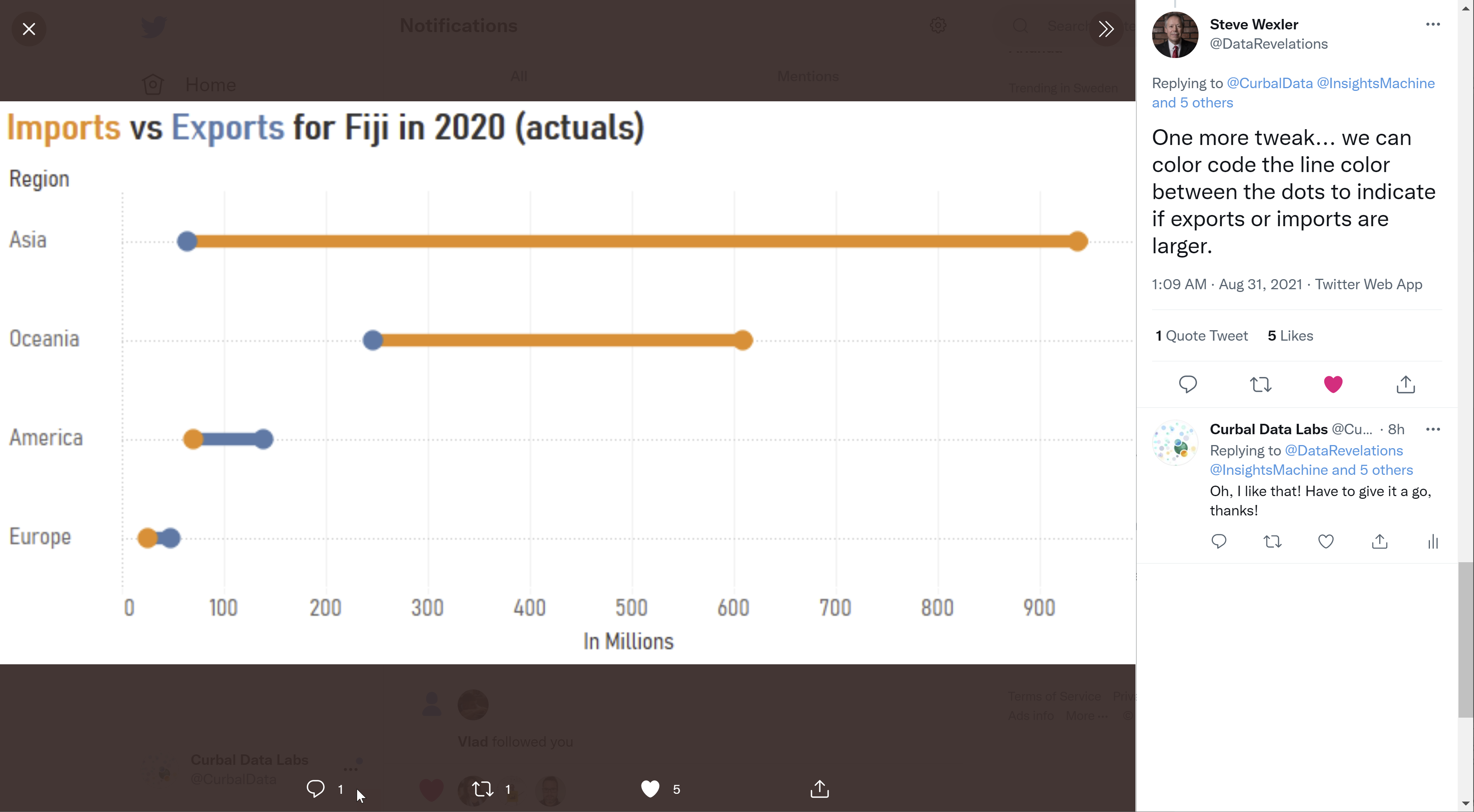 Guides on Data axis · Issue #719 · microsoft/charticulator · GitHub