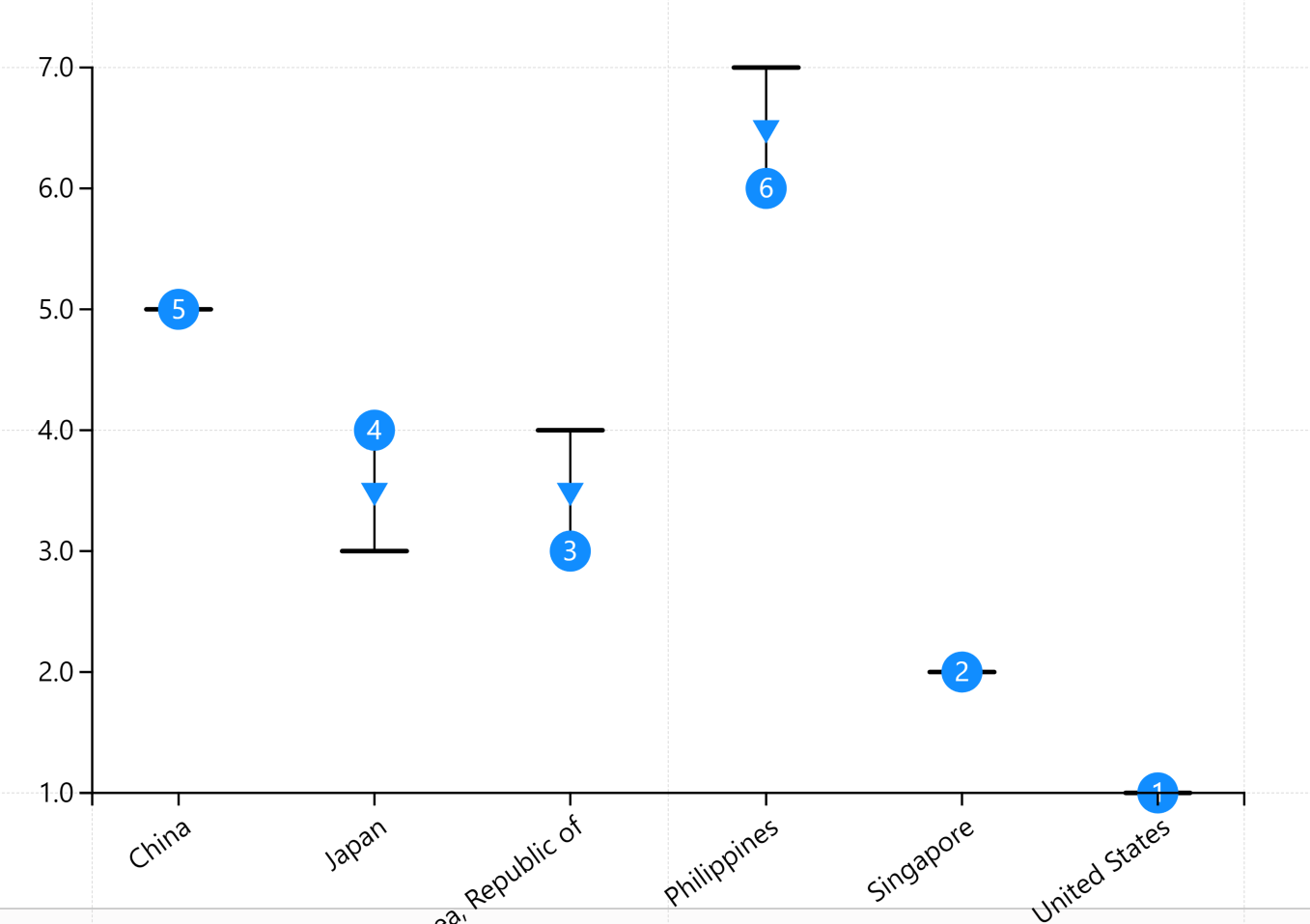 Rotate the triangle symbol · Issue #805 · microsoft/charticulator · GitHub