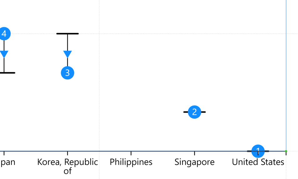 Lay symbols/marks on top of plot segments · Issue #806 · microsoft ...