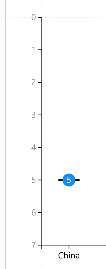 Data Axis precision · Issue #808 · microsoft/charticulator · GitHub