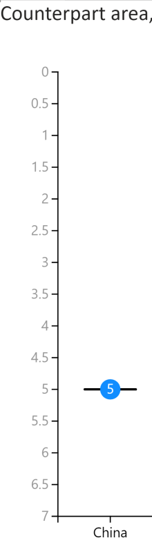 Data Axis precision · Issue #808 · microsoft/charticulator · GitHub