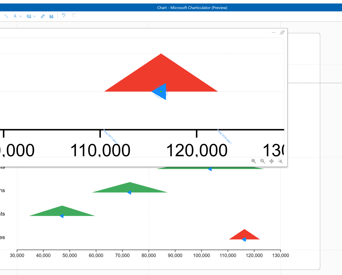 Rotate marks and data driven rotation · Issue #822 · microsoft/charticulator · GitHub