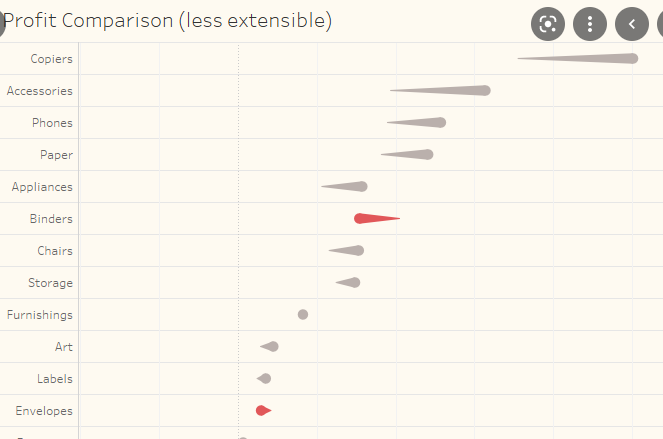 Rotate marks and data driven rotation · Issue #822 · microsoft/charticulator · GitHub