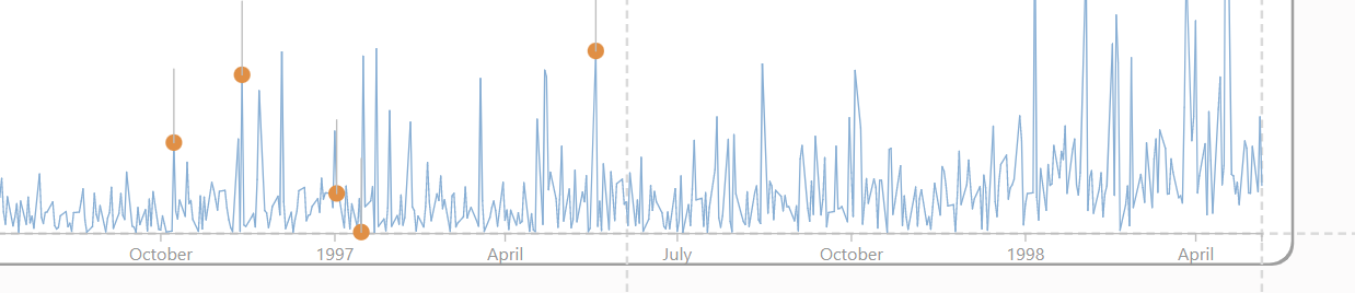 About the date field... · Issue #900 · microsoft/charticulator · GitHub