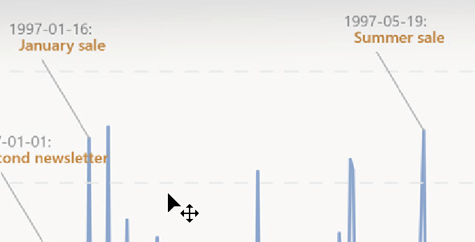 About the date field... · Issue #900 · microsoft/charticulator · GitHub
