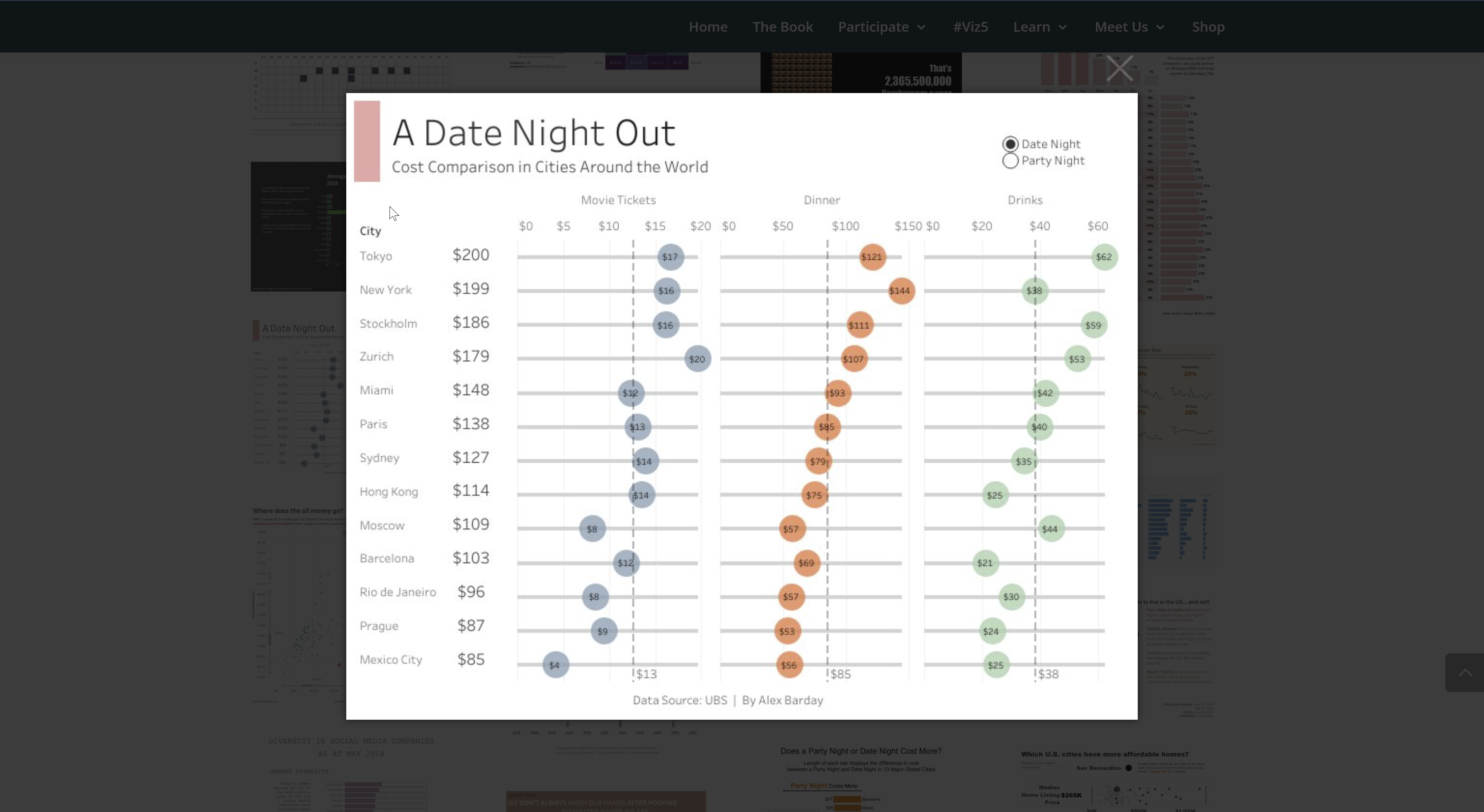 Data Field Driven Axis To And From In Nested And Normal Charts · Issue 947 · Microsoft
