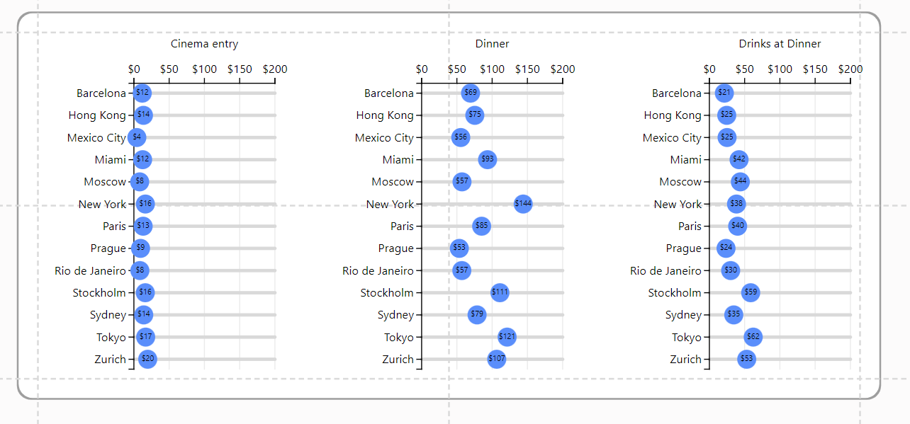 Keep the legend only on the outer axis in a nested chart · Issue #948 · microsoft/charticulator ...
