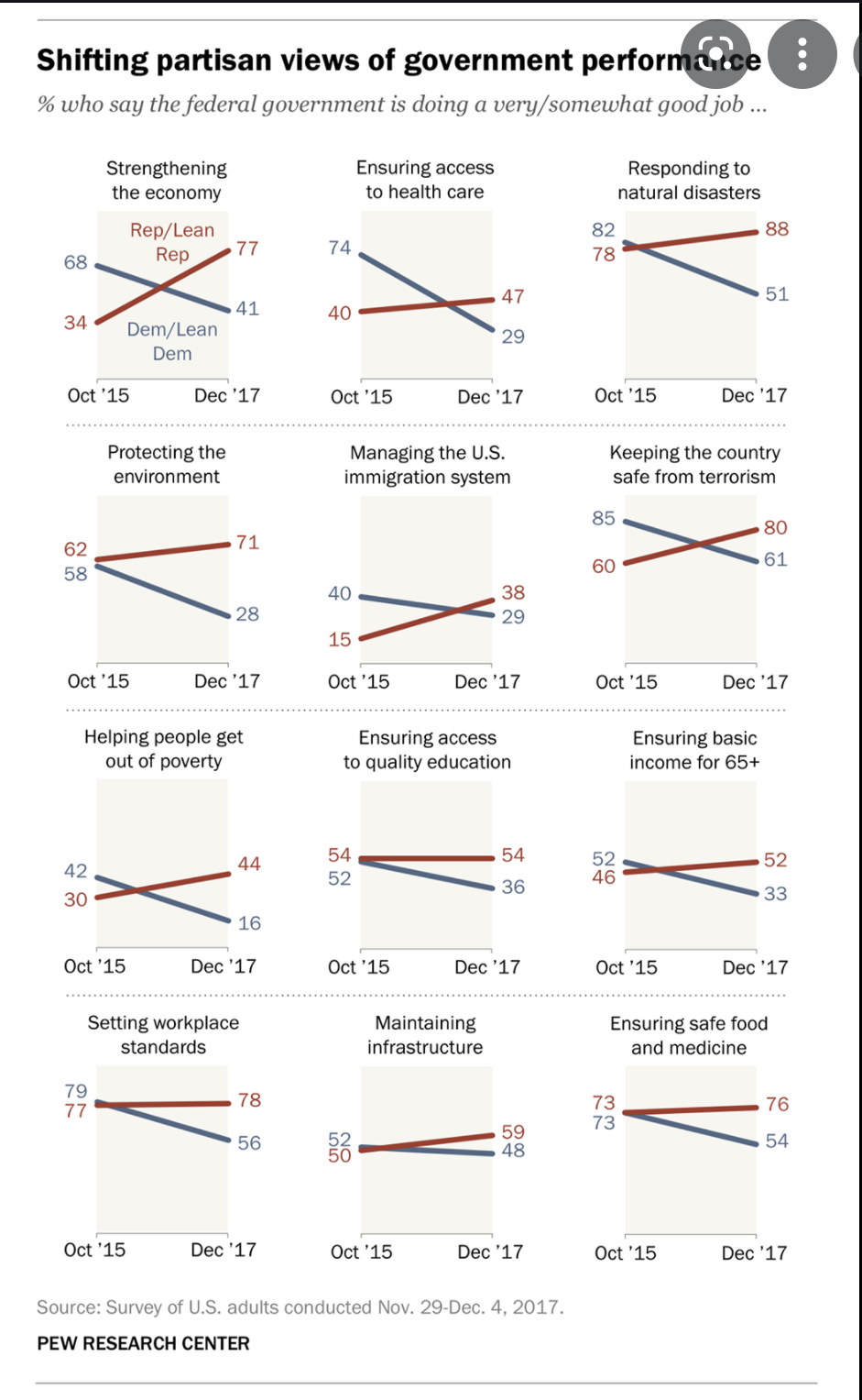 Keep the legend only on the outer axis in a nested chart · Issue #948 · microsoft/charticulator ...