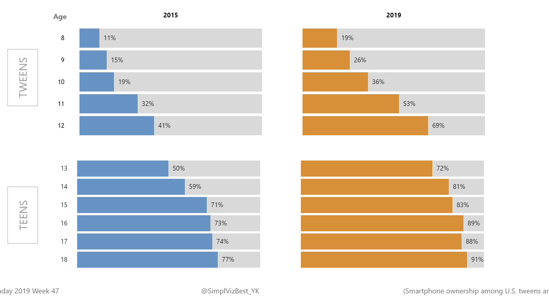 Auto update Y-axis values not working on nested charts · Issue #941 · microsoft/charticulator ...