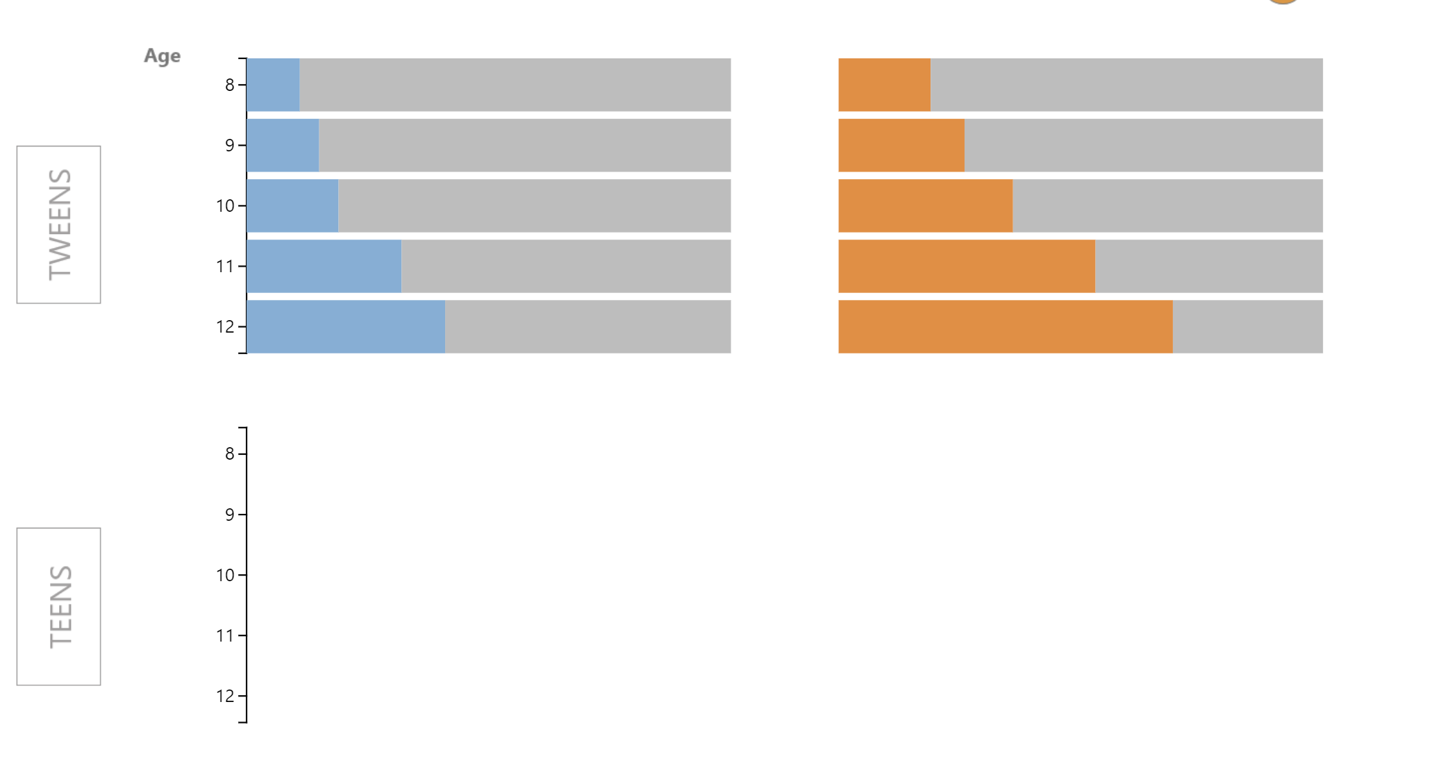 Auto update Y-axis values not working on nested charts · Issue #941 · microsoft/charticulator ...
