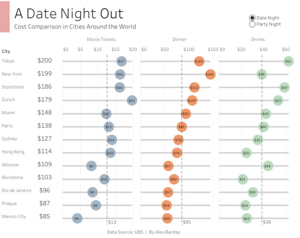 Fill with different colors on nested charts · Issue #958 · microsoft/charticulator · GitHub