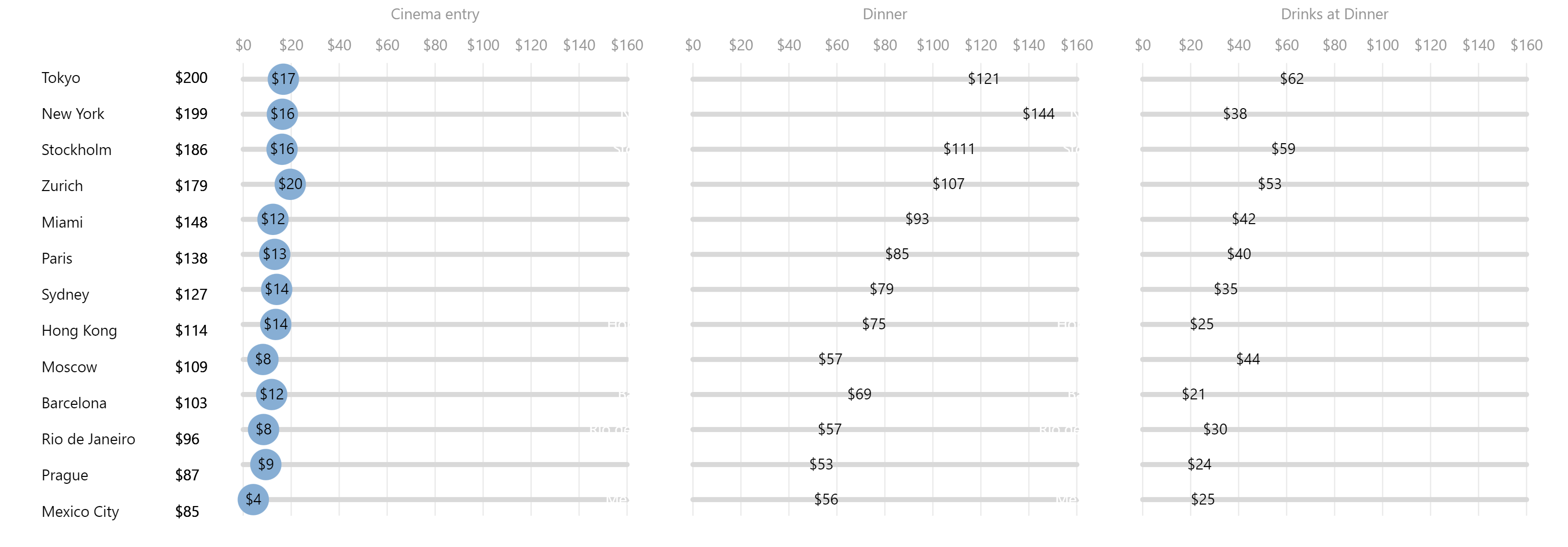 Fill with different colors on nested charts · Issue #958 · microsoft ...