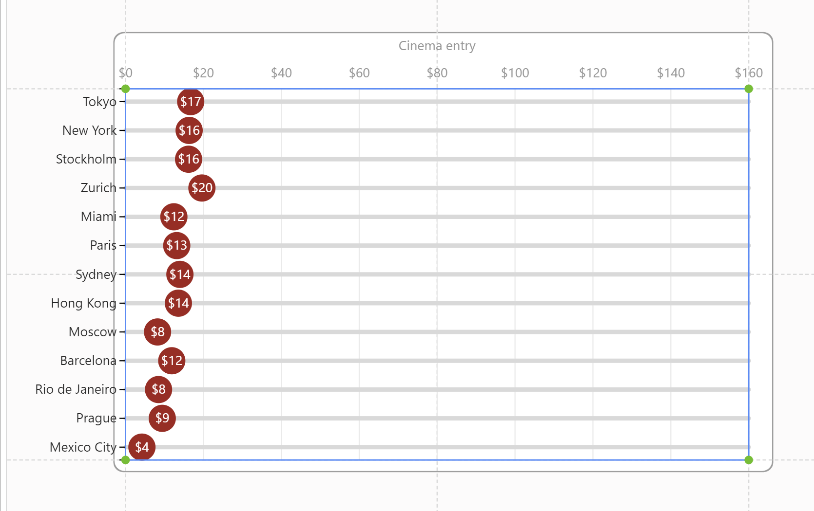 Option To Keep Gridlines Visible Only In Nested And Not Nested Charts