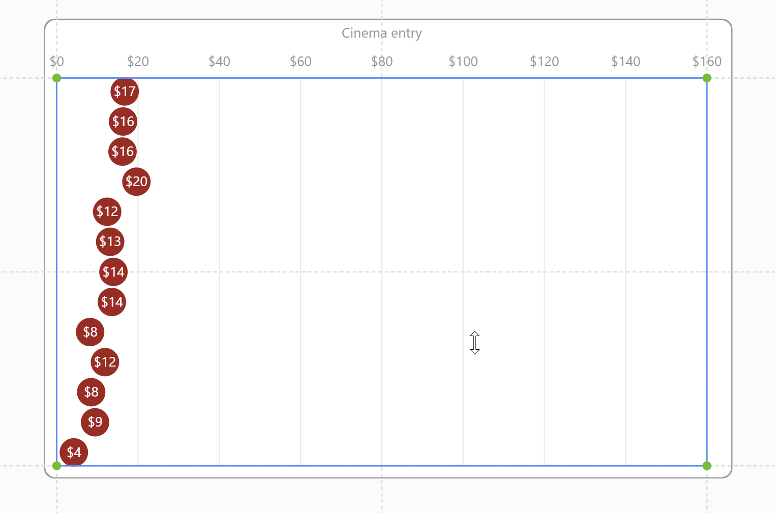 Option To Keep Gridlines Visible Only In Nested And Not Nested Charts