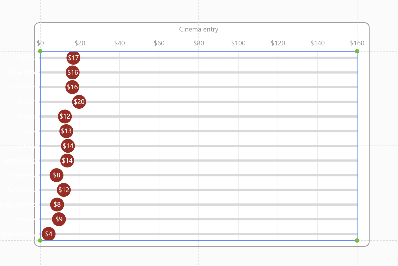 Option To Keep Gridlines Visible Only In Nested And Not Nested Charts · Issue 959 · Microsoft