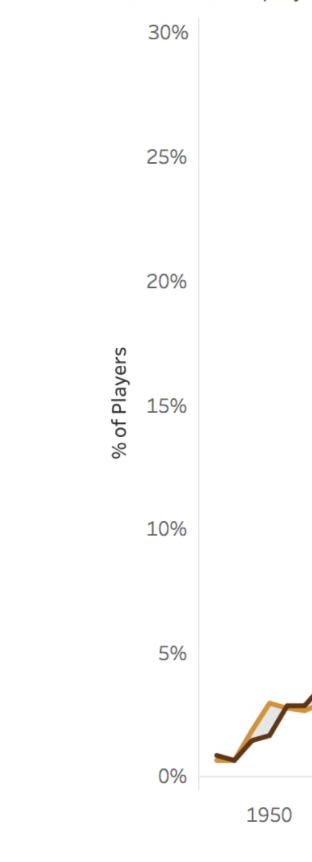 Add titles to axis · Issue #960 · microsoft/charticulator · GitHub
