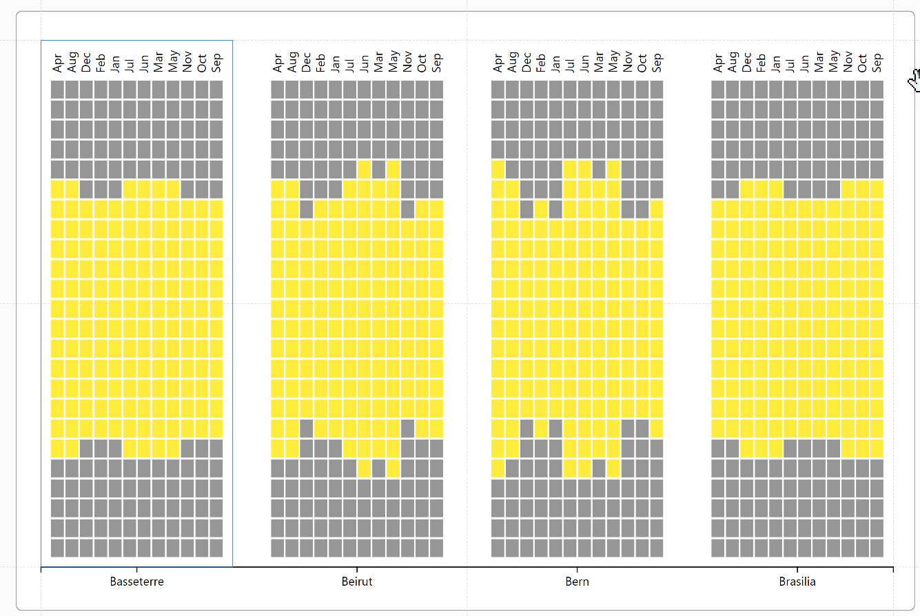 Get the nested chart to follow the parent scaffold · Issue #993 · microsoft/charticulator · GitHub