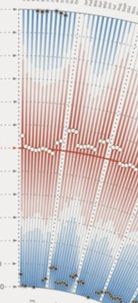 Get the nested chart to follow the parent scaffold · Issue #993 ...