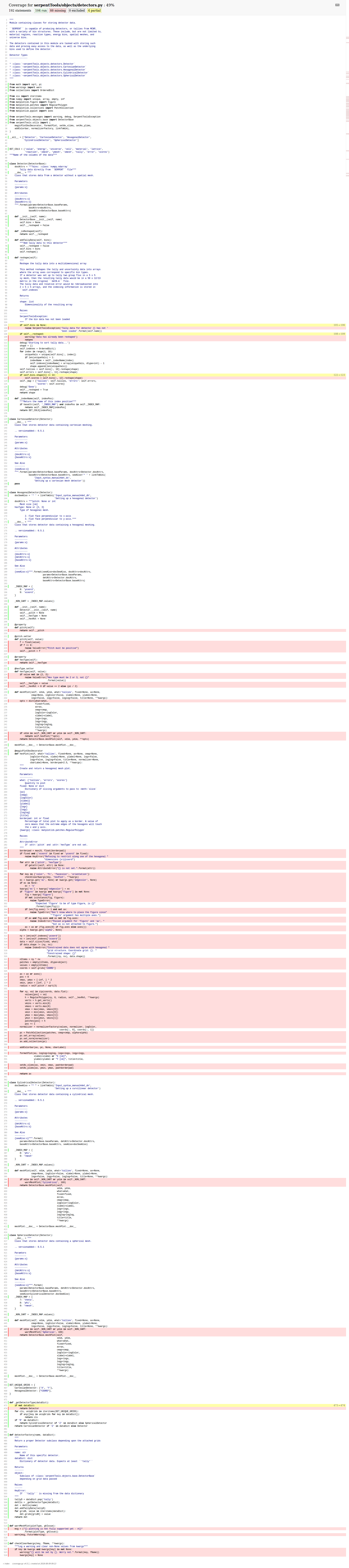 Tst Increase Coverage Of Unit Tests Detectors · Issue 222 · Core