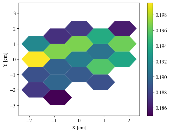 Enh Support Thresholding For Hexagonal Detector Plots · Issue 351 · Core Gatech Groupserpent