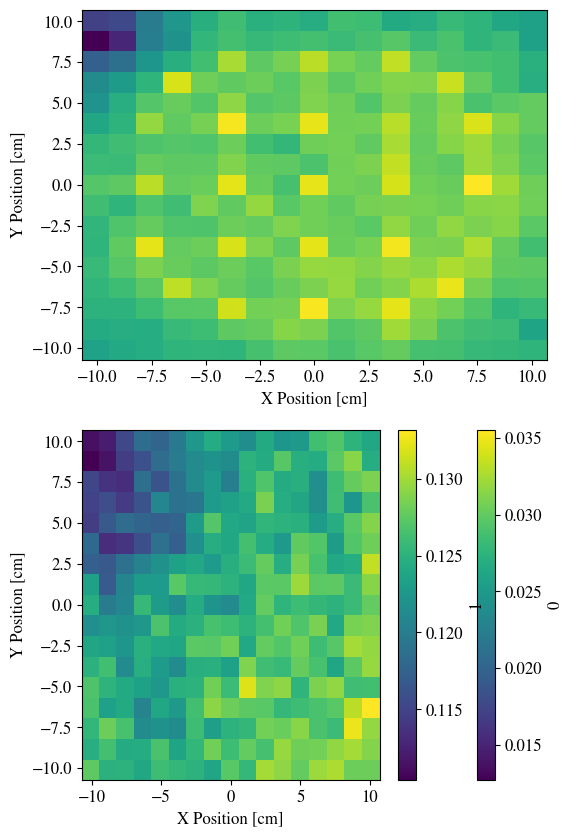 Bug Detector Mesh Plot Doesnt Play Well When Subplotting · Issue 372 · Core Gatech Group 3167