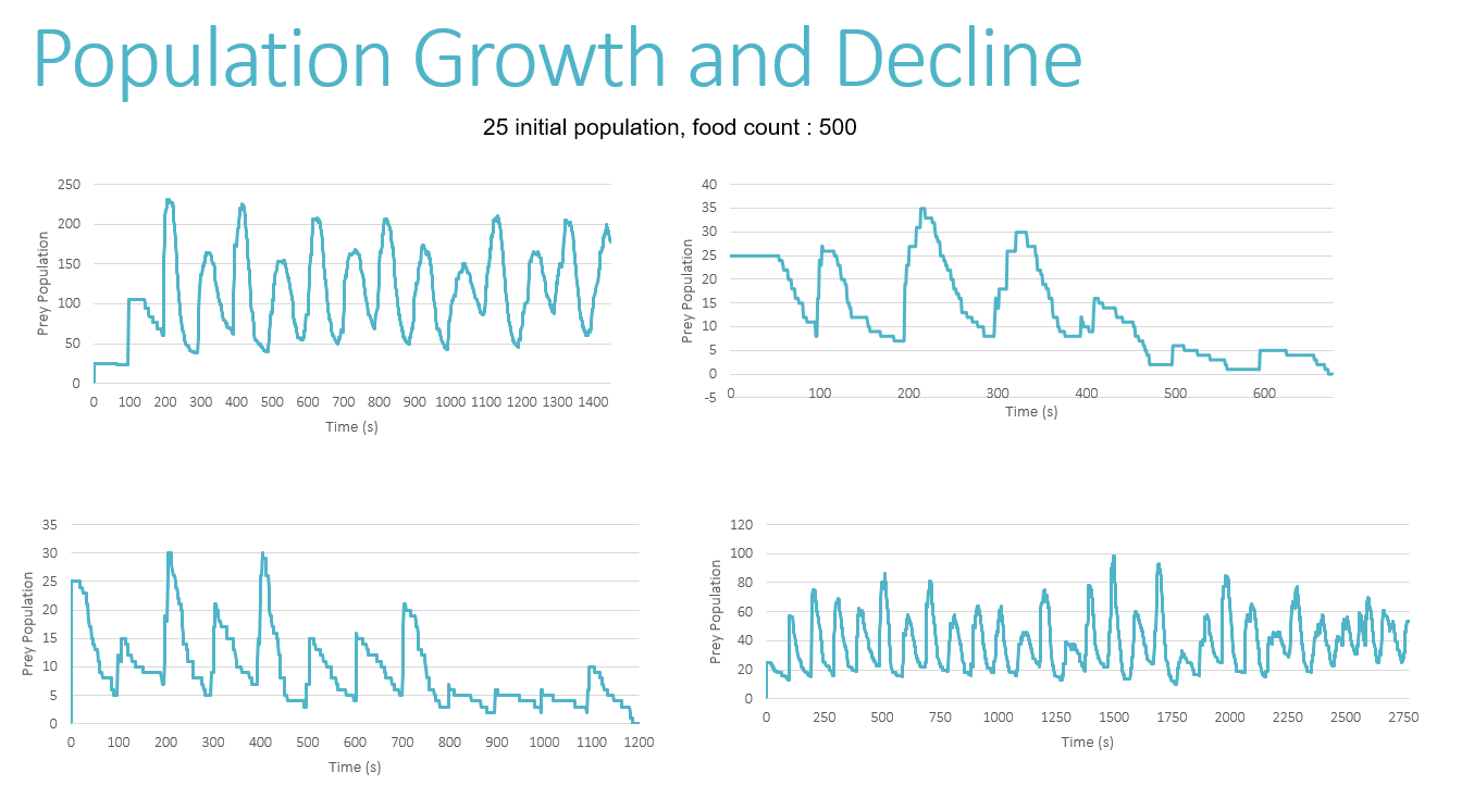 GitHub - acanady/EcosystemSimulation: A simple natural selection ...