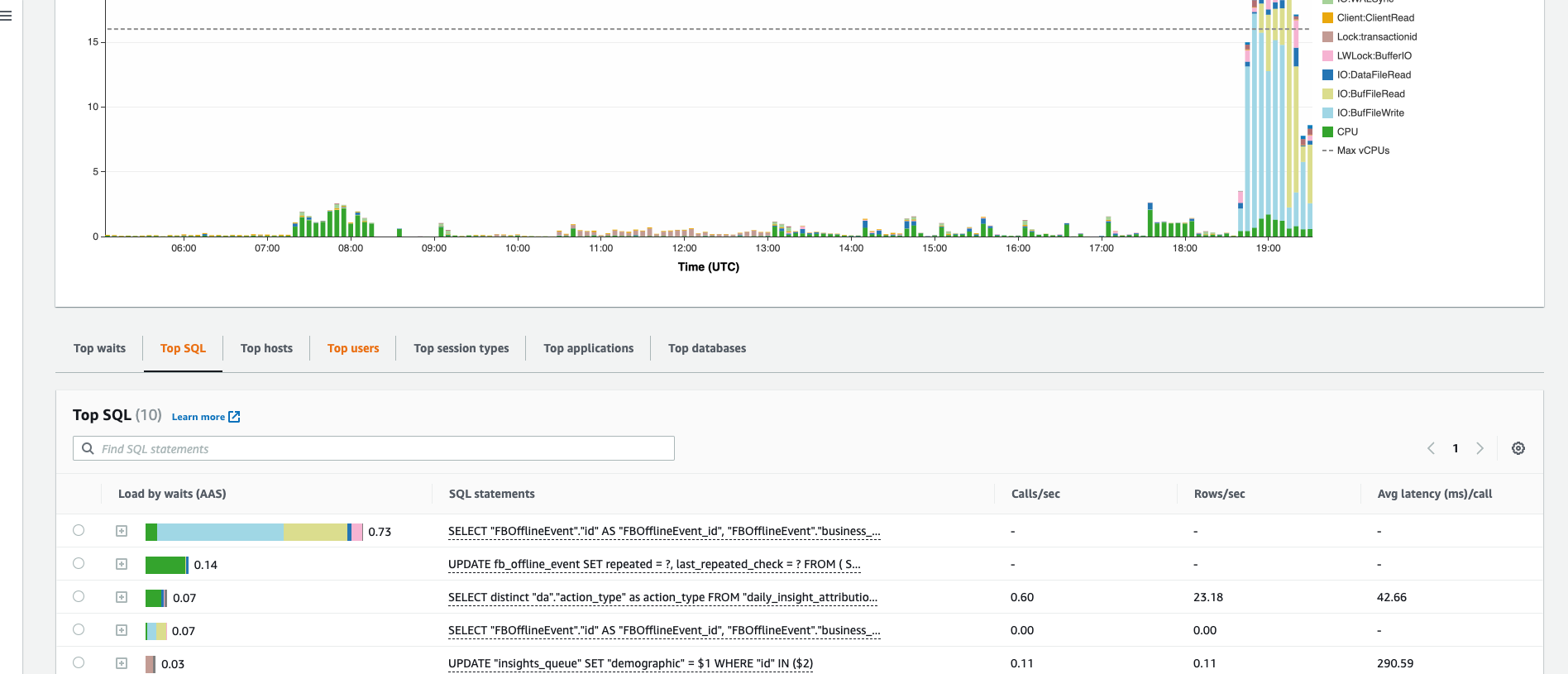 Correlation ID · prisma prisma · Discussion #15259 · GitHub