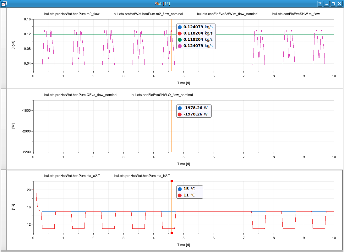 Apply multiplier factor to domestic hot water load · Issue #3379 · lbl ...