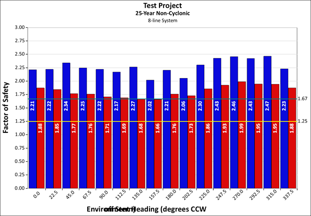 Text Overlapping Itself After SVGDocument.Draw() · Issue #732 · svg-net/SVG · GitHub