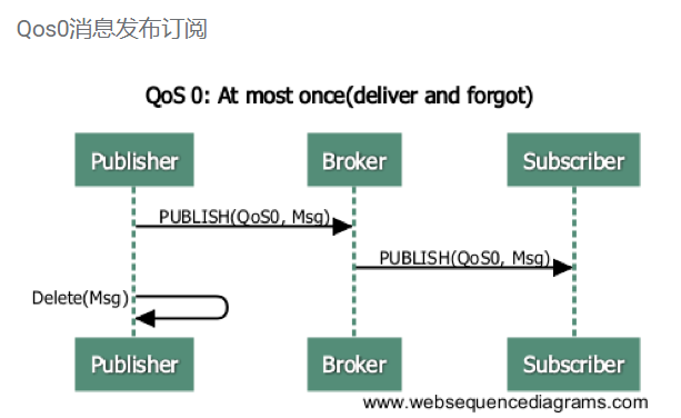 How to have MQTT Client callback in background thread · Issue #207 ...