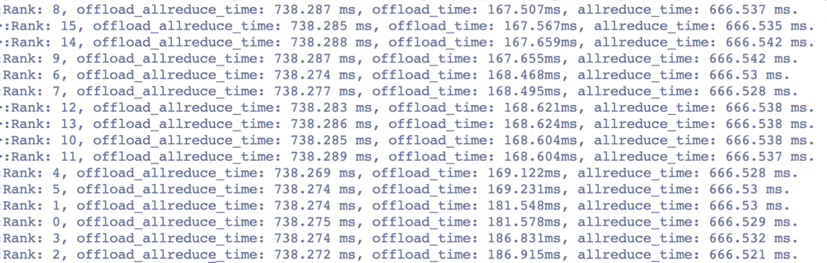 D2H and NCCL communication overlap · Issue #1023 · NVIDIA/nccl · GitHub D2H and NCCL communication overlap · Issue #1023 · NVIDIA/nccl · GitHub