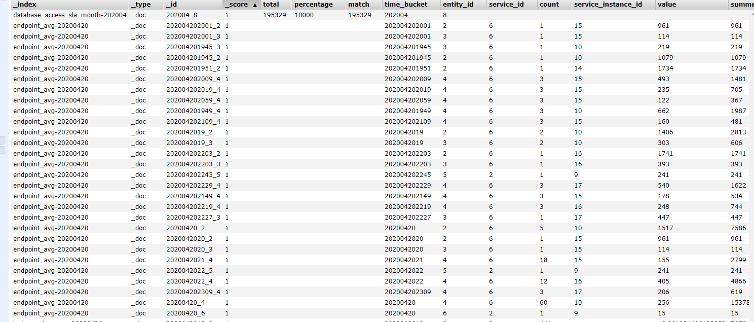 WebUI problem · Issue #4681 · apache/skywalking · GitHub