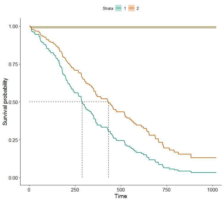 conf.int for plotting Cox model with ggsurvplot() · Issue #399 ...