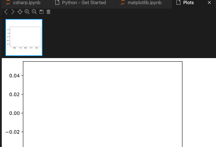 Enable Plot Viewer For Notebooks And Native Interactive Window · Issue 6823 · Microsoft Vscode