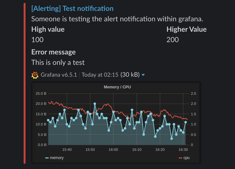 notifications channel with "Include Image" checked doesn't alert to ...
