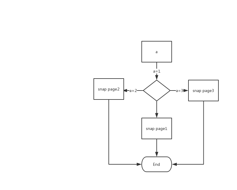 How to transform the following script to flowchart? · Issue #644 ...